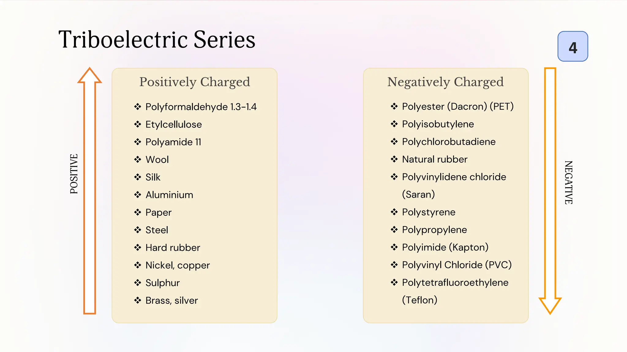 Triboelectric Nanogenerators | PDF