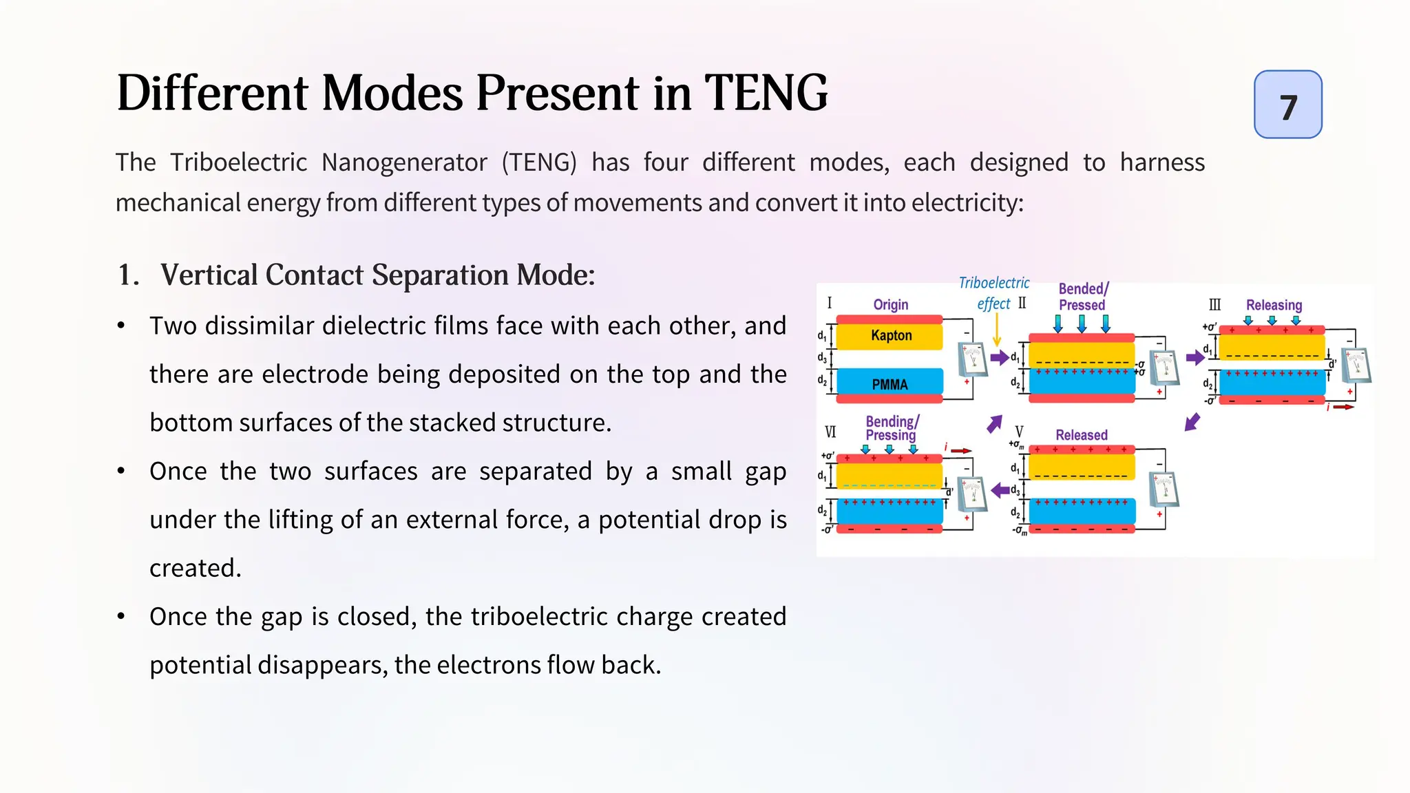 Triboelectric Nanogenerators | PDF