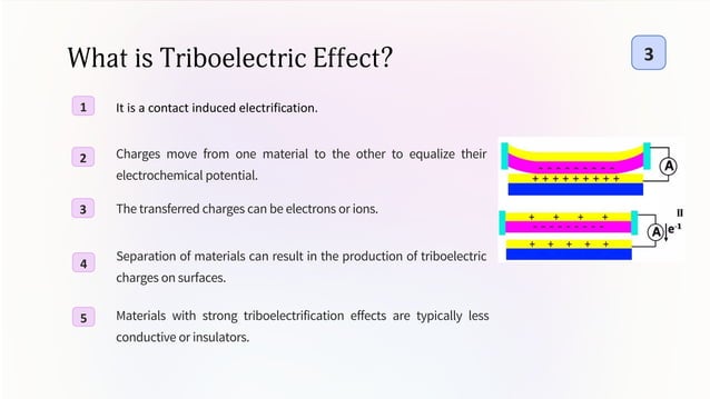 Triboelectric Nanogenerators | PDF