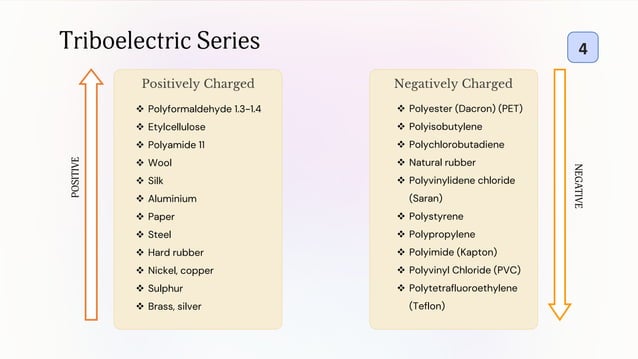 Triboelectric Nanogenerators | PDF