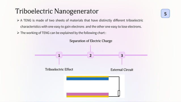 Triboelectric Nanogenerators | PDF