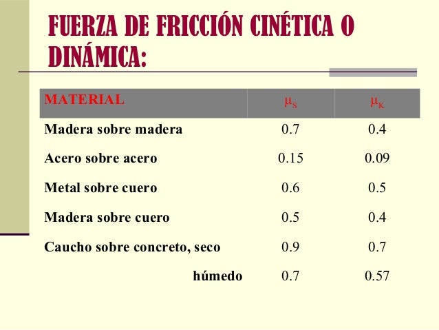 tribologia