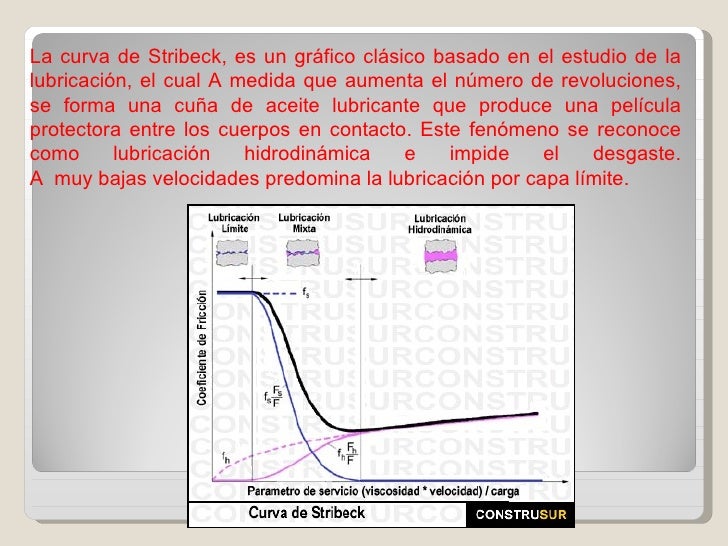 TRIBOLOGIA