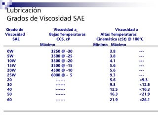 TRIBOLOGIA_Y_LUBRICACIÓN.PPT