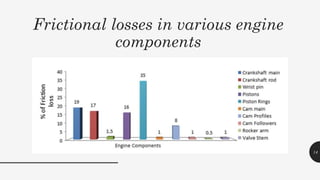 Tribological aspects of automotive engine | PPTX