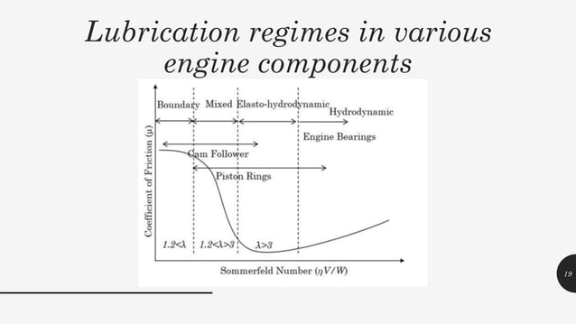 Tribological aspects of automotive engine | PPTX