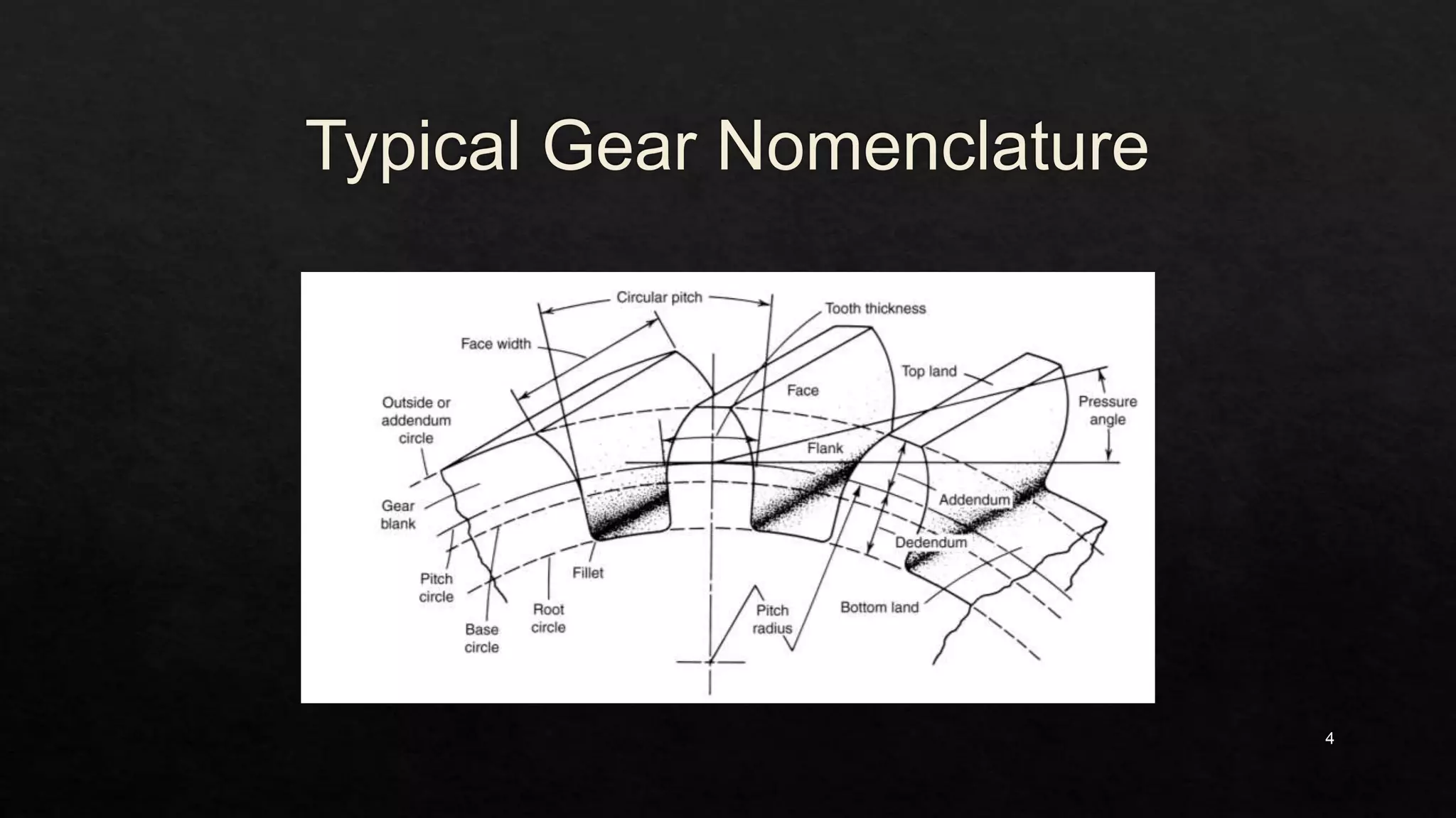 Tribological Study of a Gear.pptx