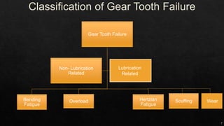 Tribological Study of a Gear.pptx