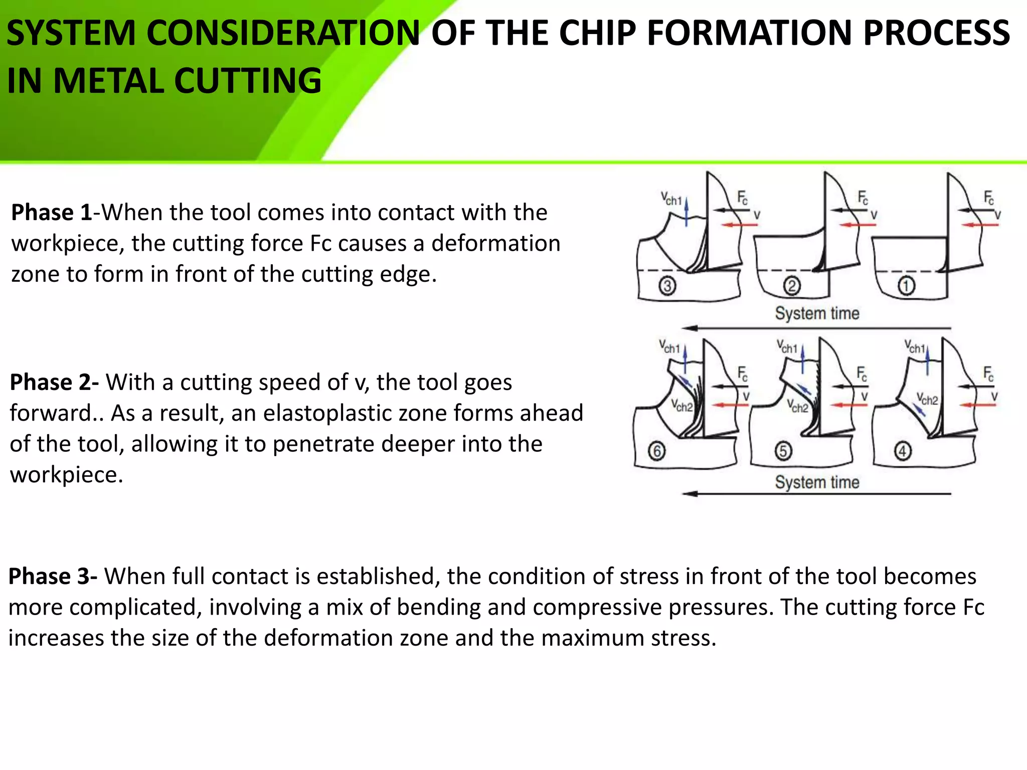 TRIBOLOGICAL STUDY OF CUTTING TOOLS.pptx