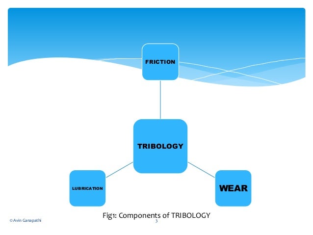 Tribology