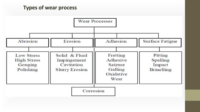 Tribology | PPT | Geology | Science