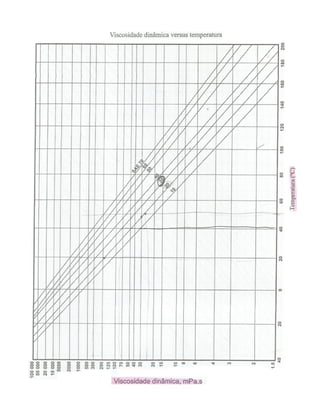 Tribology Design - Equation Summary _ Tribologia | PDF