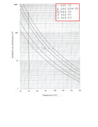 Tribology Design - Equation Summary _ Tribologia | PDF