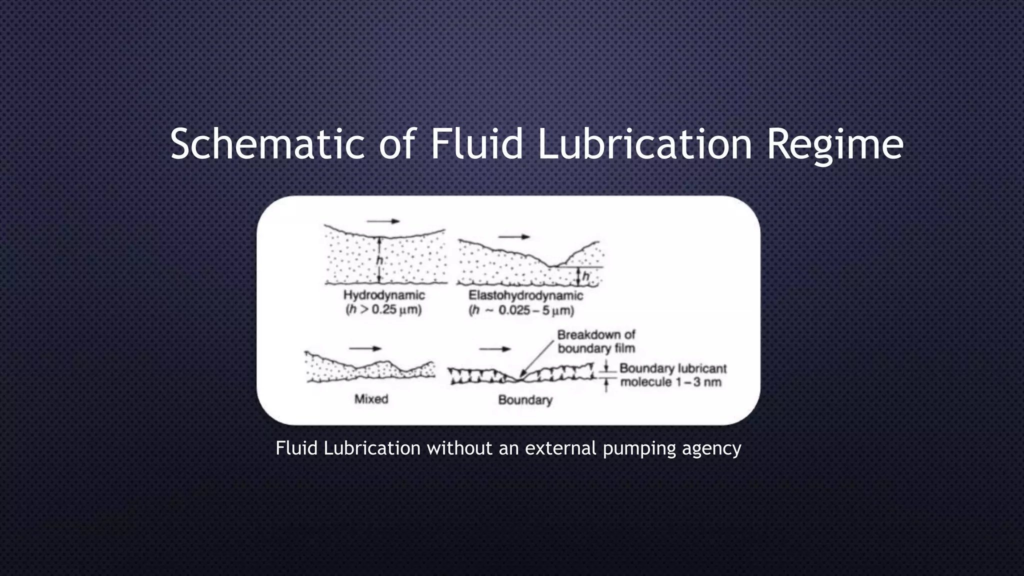 Fundamentals of Lubrication, Tribology of Materials.pptx
