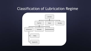 Fundamentals of Lubrication, Tribology of Materials.pptx