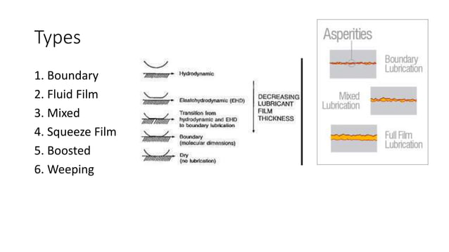 TRIBOLOGY and BEARING SURFACES | PPTX | Geology | Science