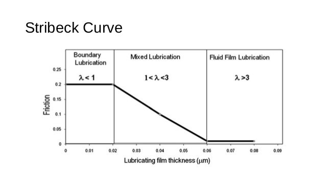 Tribology in Medicine