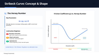 Tribology & Lubrication Fundamentals: Friction, Wear, Stribeck Curve ...