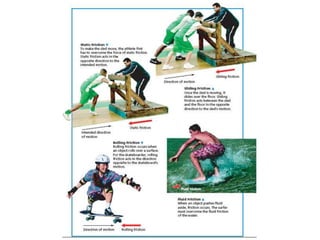 Tribology Aspects .Cause of friction,stick and slip phenomenon,sliding ...
