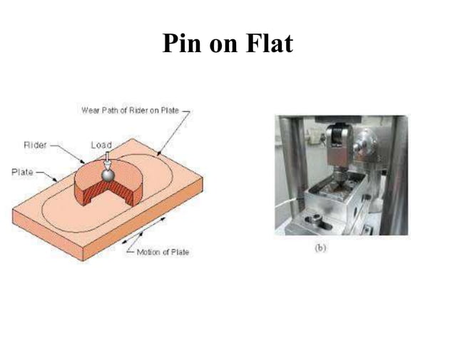 Tribology Aspects .Cause of friction,stick and slip phenomenon,sliding ...