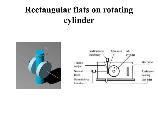 Tribology Aspects .Cause of friction,stick and slip phenomenon,sliding ...