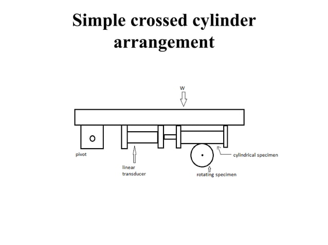 Tribology Aspects .Cause of friction,stick and slip phenomenon,sliding ...