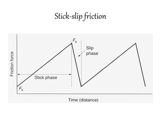 Tribology Aspects .Cause of friction,stick and slip phenomenon,sliding ...