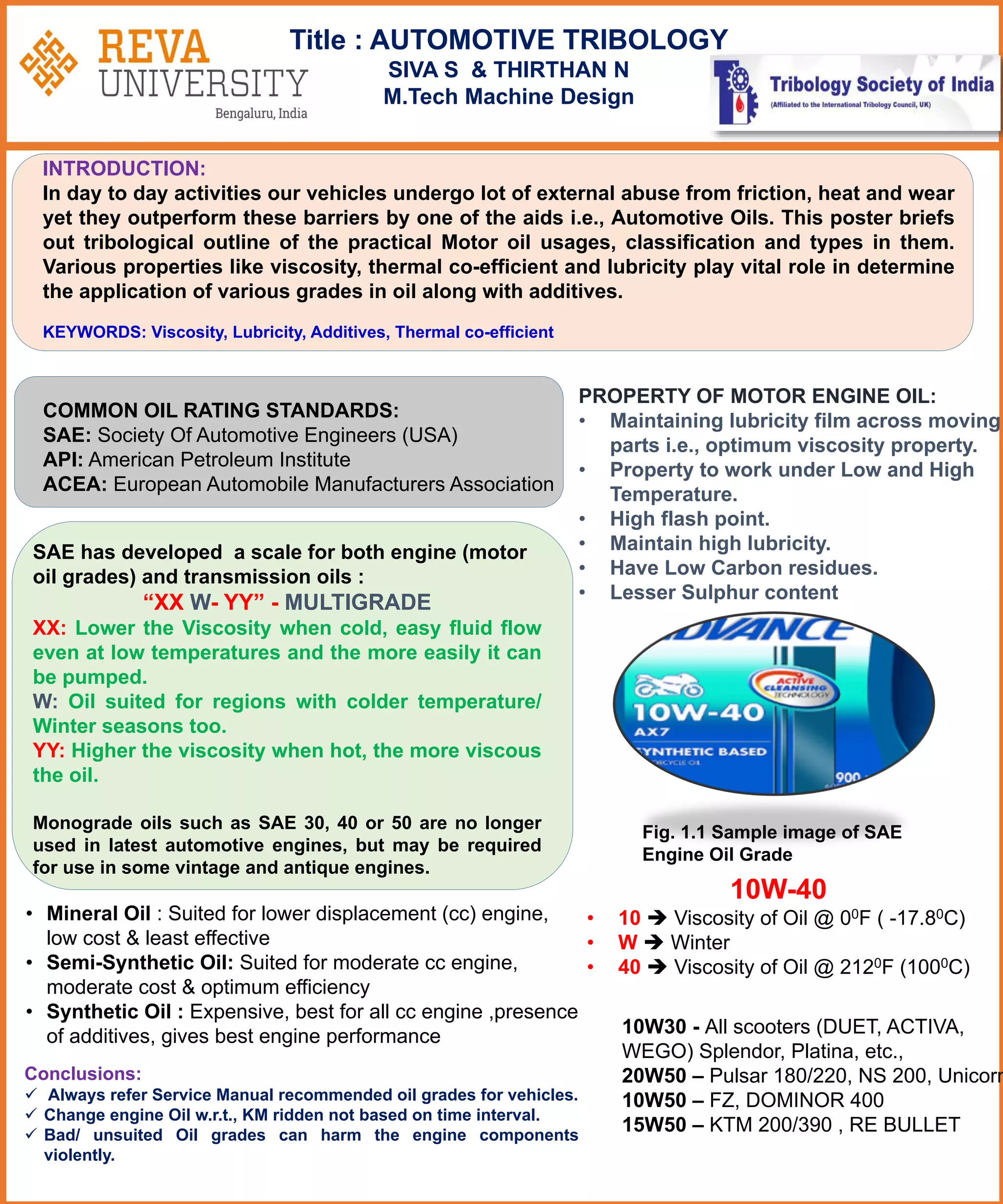 AUTOMOTIVE TRIBOLOGY | PPT