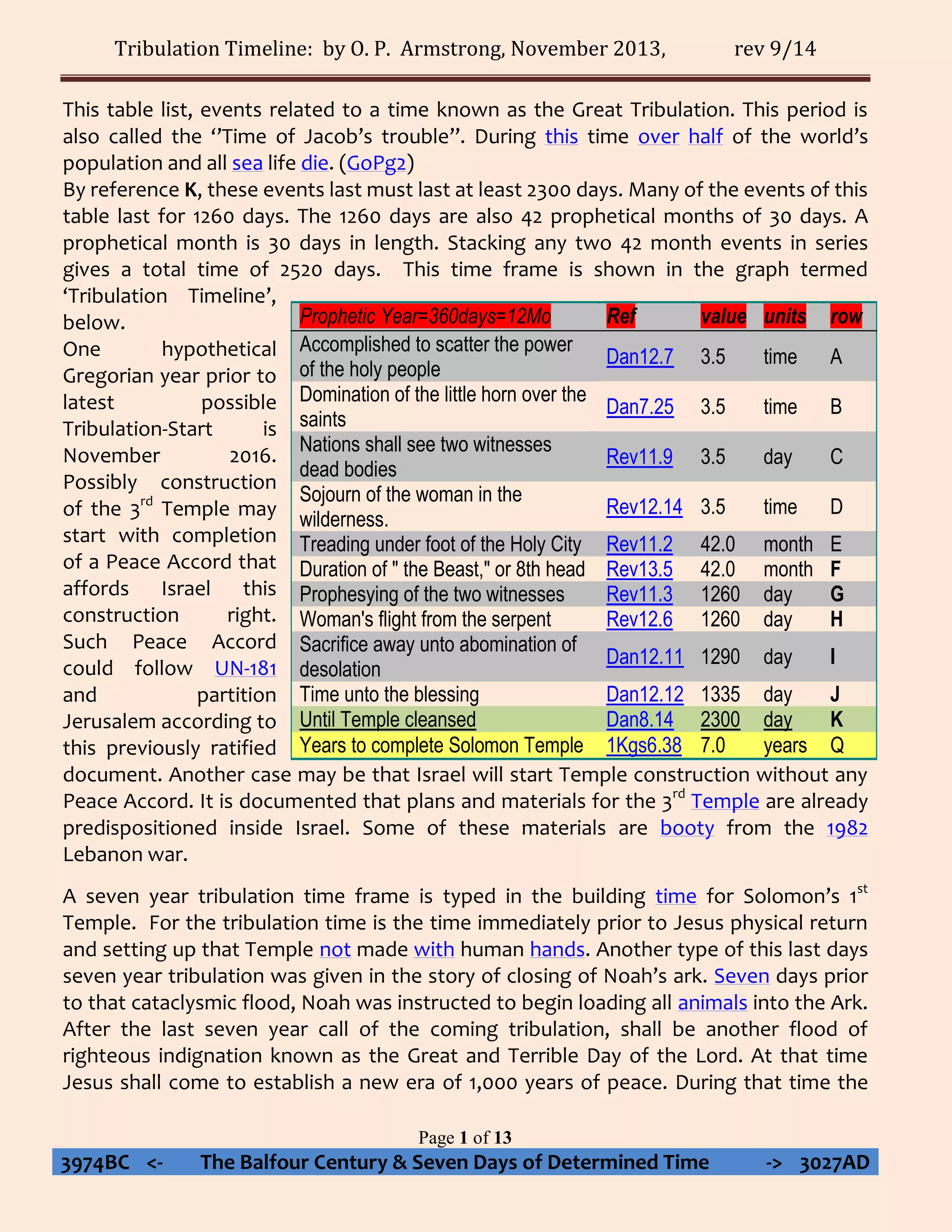 Tribulation timeline | PDF