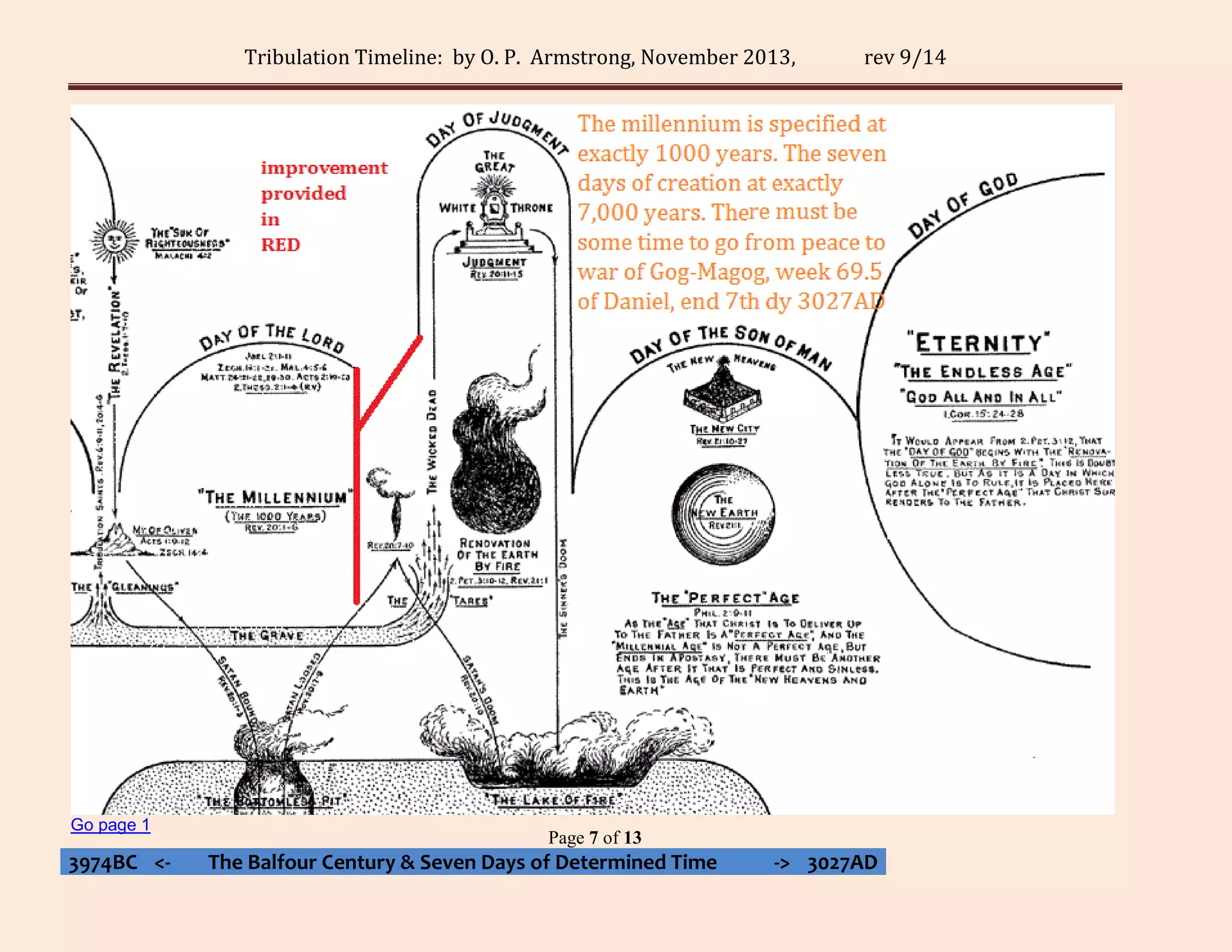 Tribulation timeline | PDF