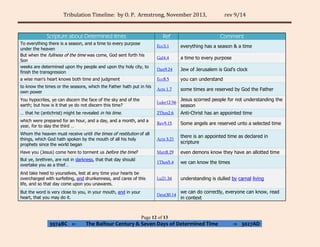 Tribulation timeline | PDF