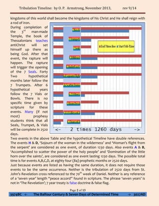 Tribulation timeline | PDF