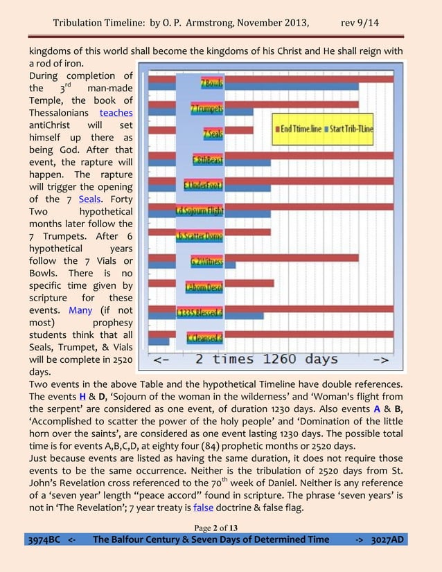 Tribulation timeline | PDF