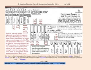 Tribulation timeline | PDF