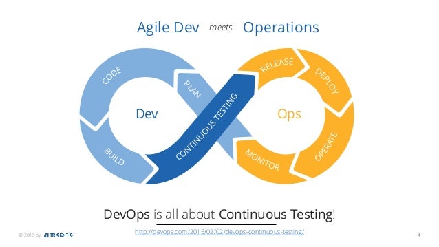 State of DevOps 2018: Continuous Testing is Required for DevOps Succe…