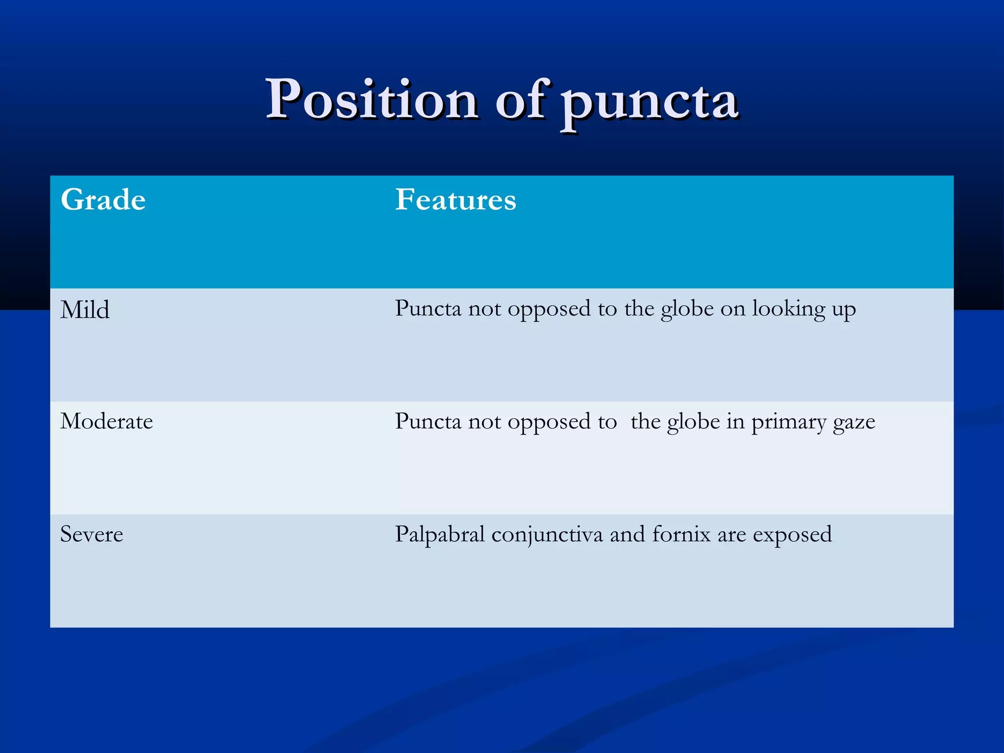 Ectropion and entropion | PPT