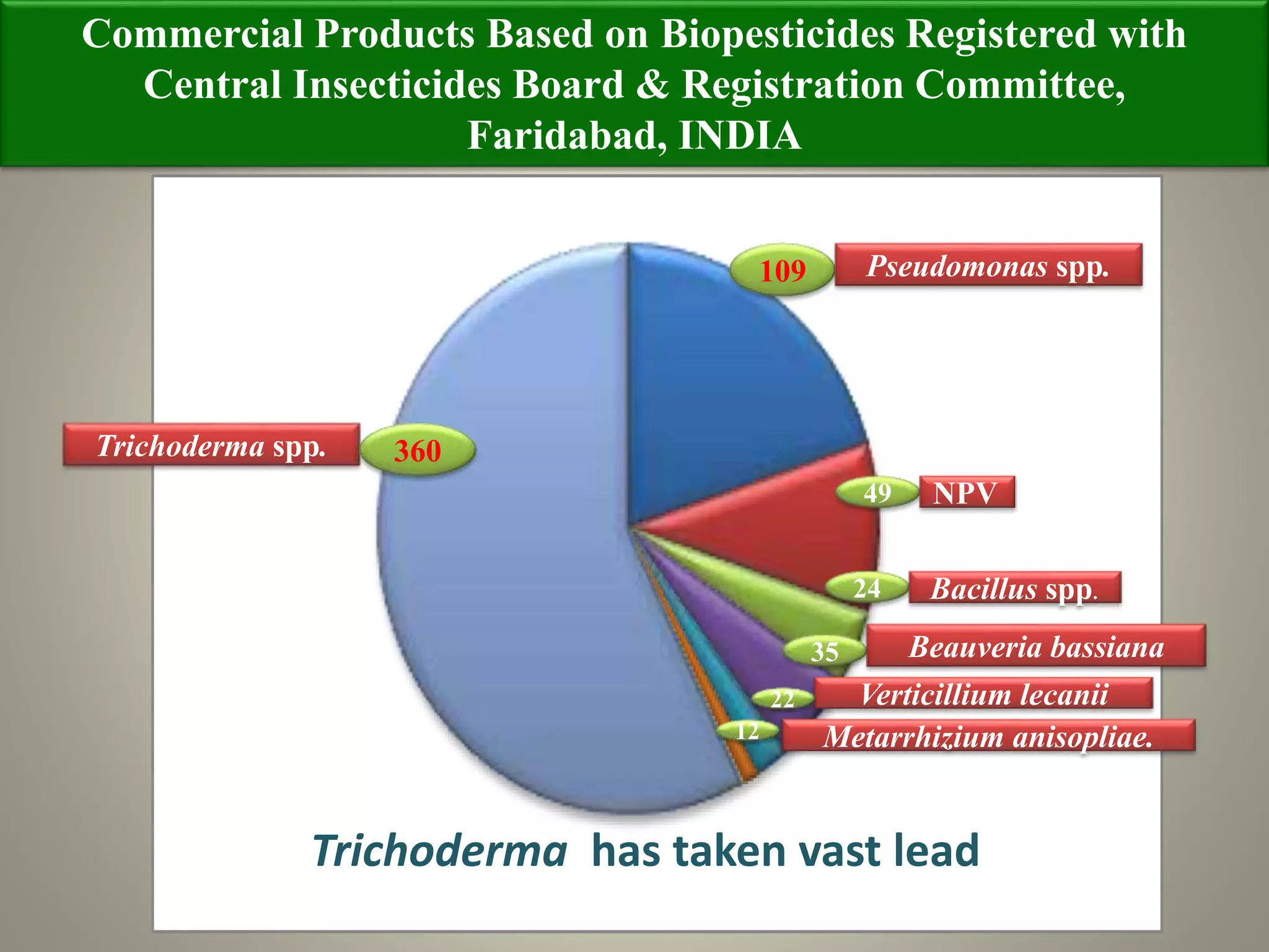 Trichoderma | PPTX