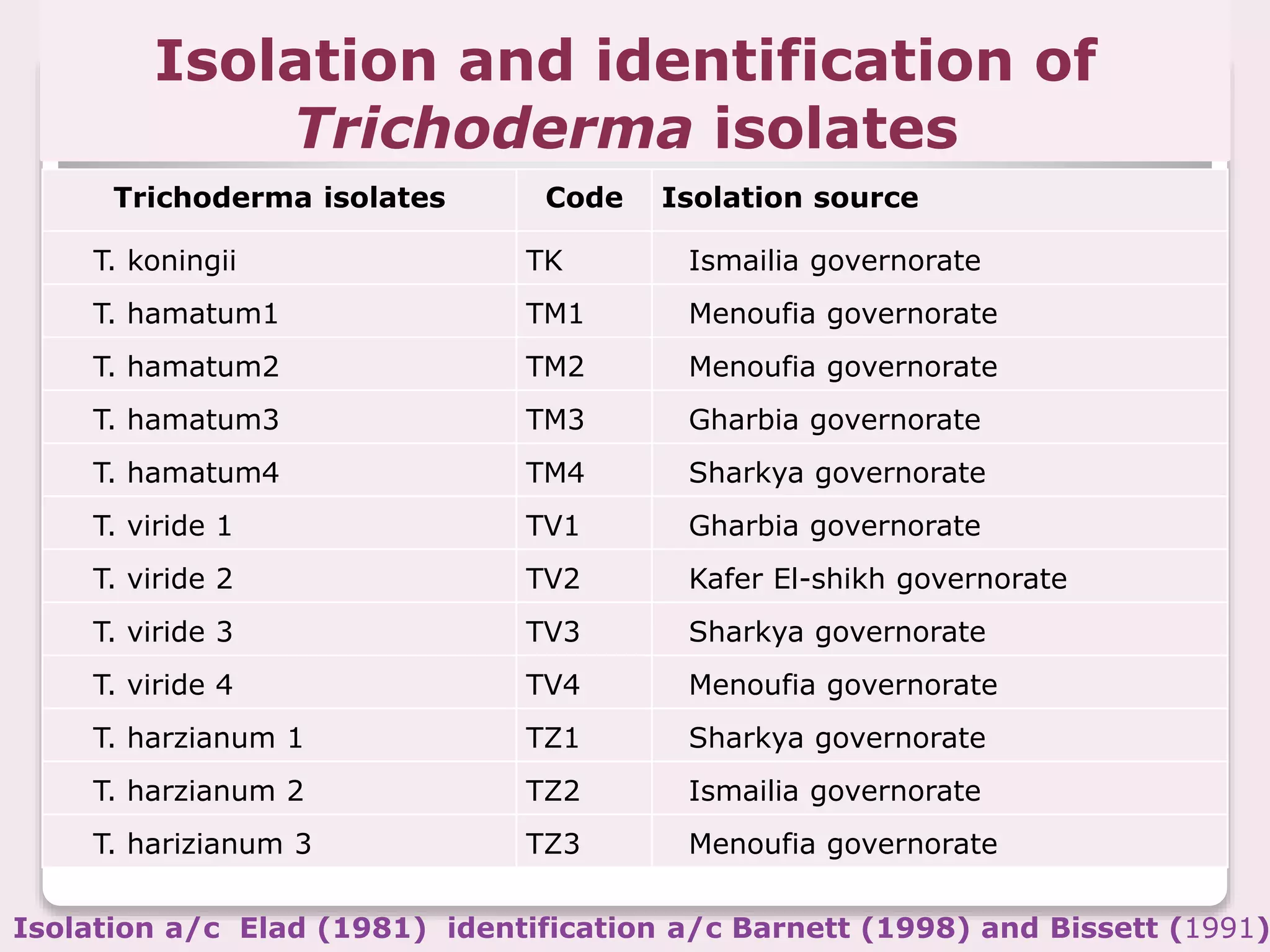 Trichoderma | PPTX