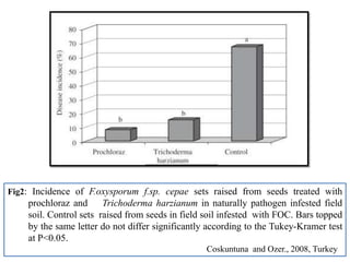 Trichoderma march 14th | PPTX