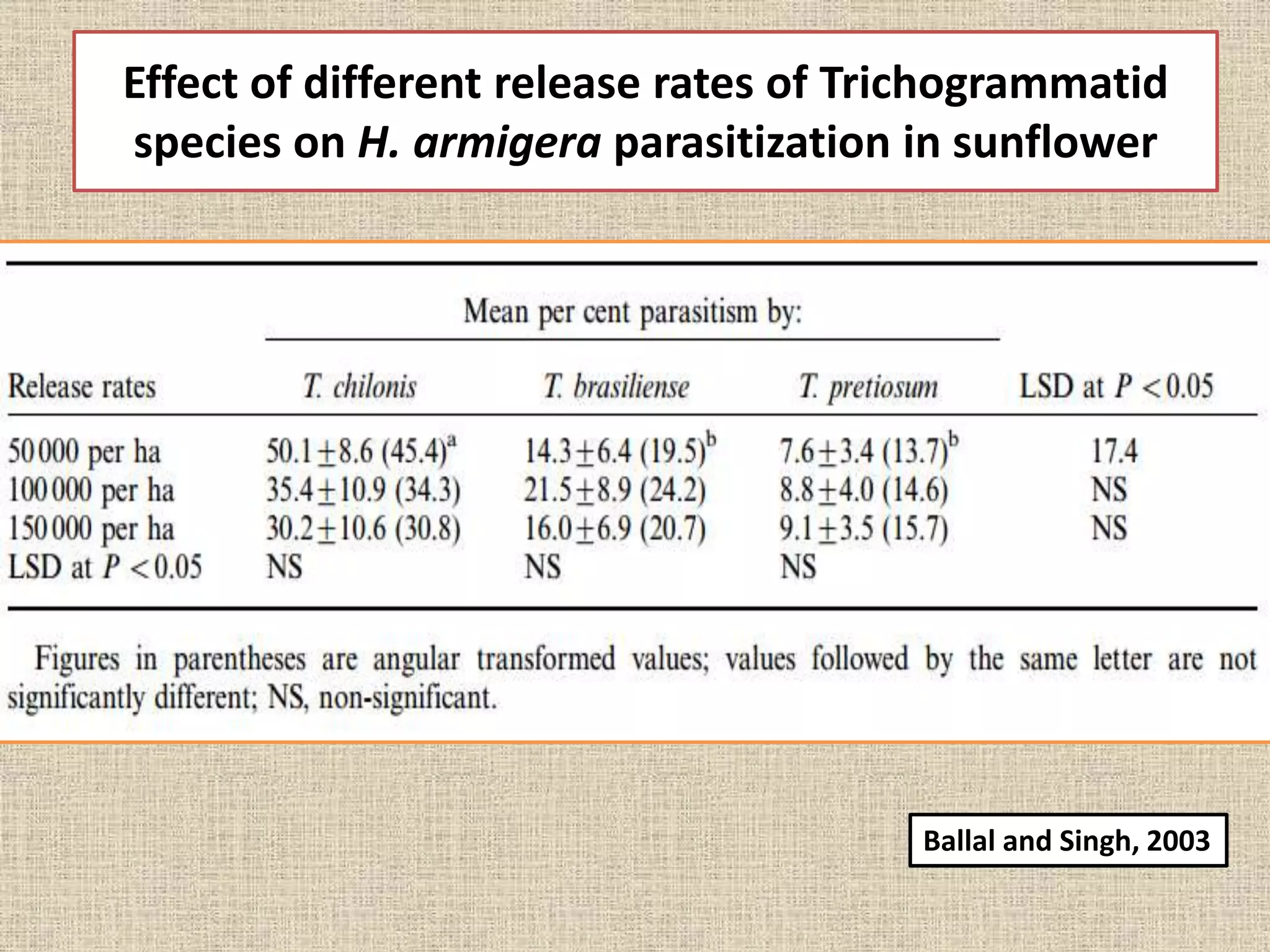 TRICHOGRAMMATIDS IN BIOLOGICAL CONTROL OF INSECT PESTS.pptx