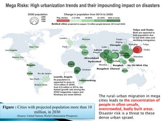 Exploring Dimensions of Urban Disaster Management in Mega Cities | PPTX ...