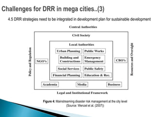 Exploring Dimensions of Urban Disaster Management in Mega Cities | PPTX ...