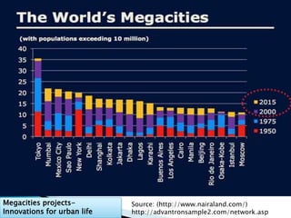 Exploring Dimensions of Urban Disaster Management in Mega Cities | PPTX ...
