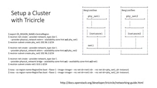 Tricircle overview | PPTX