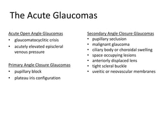 Tri city allied health-acute glc | PPT