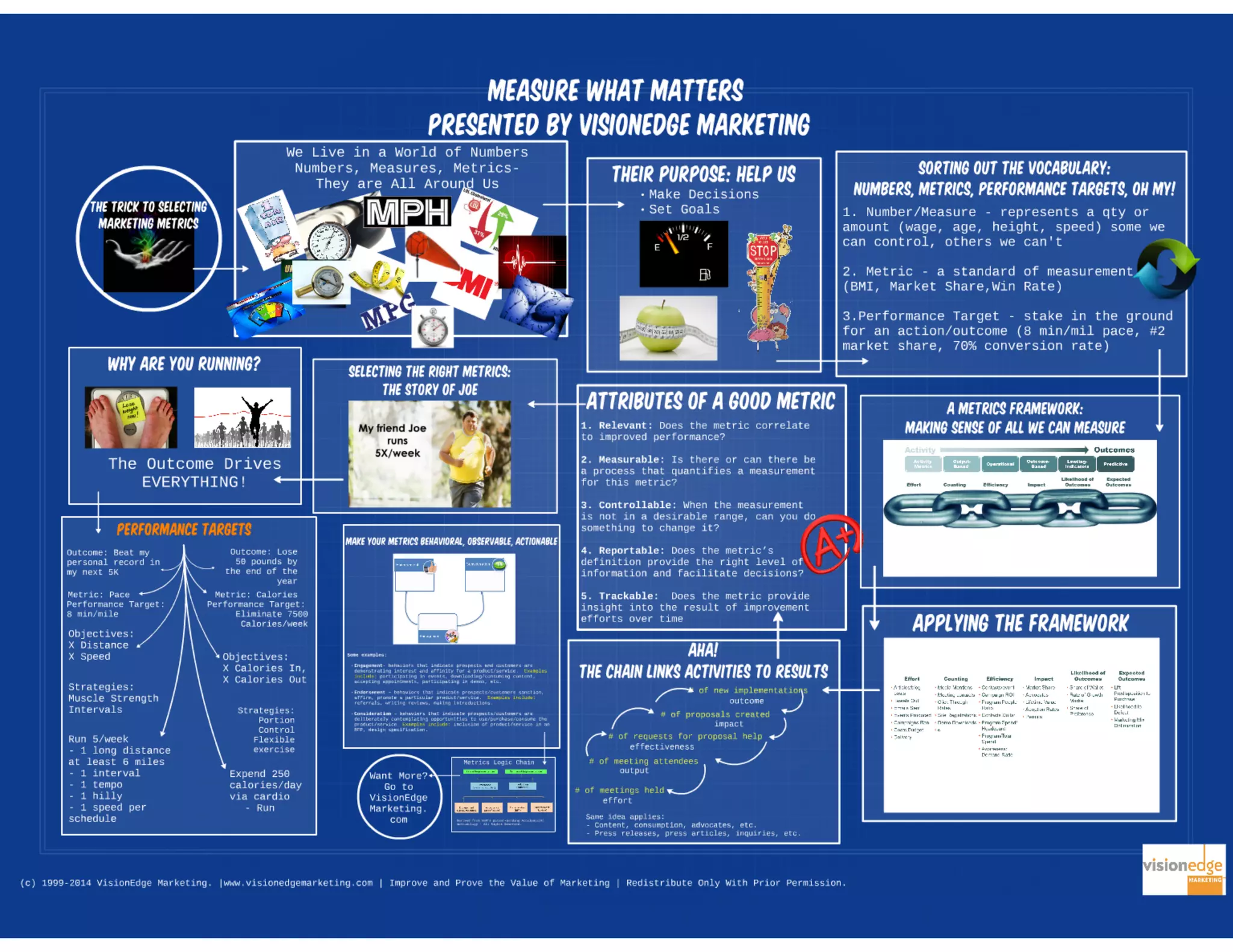 Measure What Matters: The Trick to Selecting Marketing Metrics | PPT Measure What Matters: The Trick to Selecting Marketing Metrics | PPT