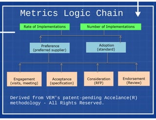 Measure What Matters: The Trick to Selecting Marketing Metrics | PDF