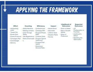 Measure What Matters: The Trick to Selecting Marketing Metrics | PDF