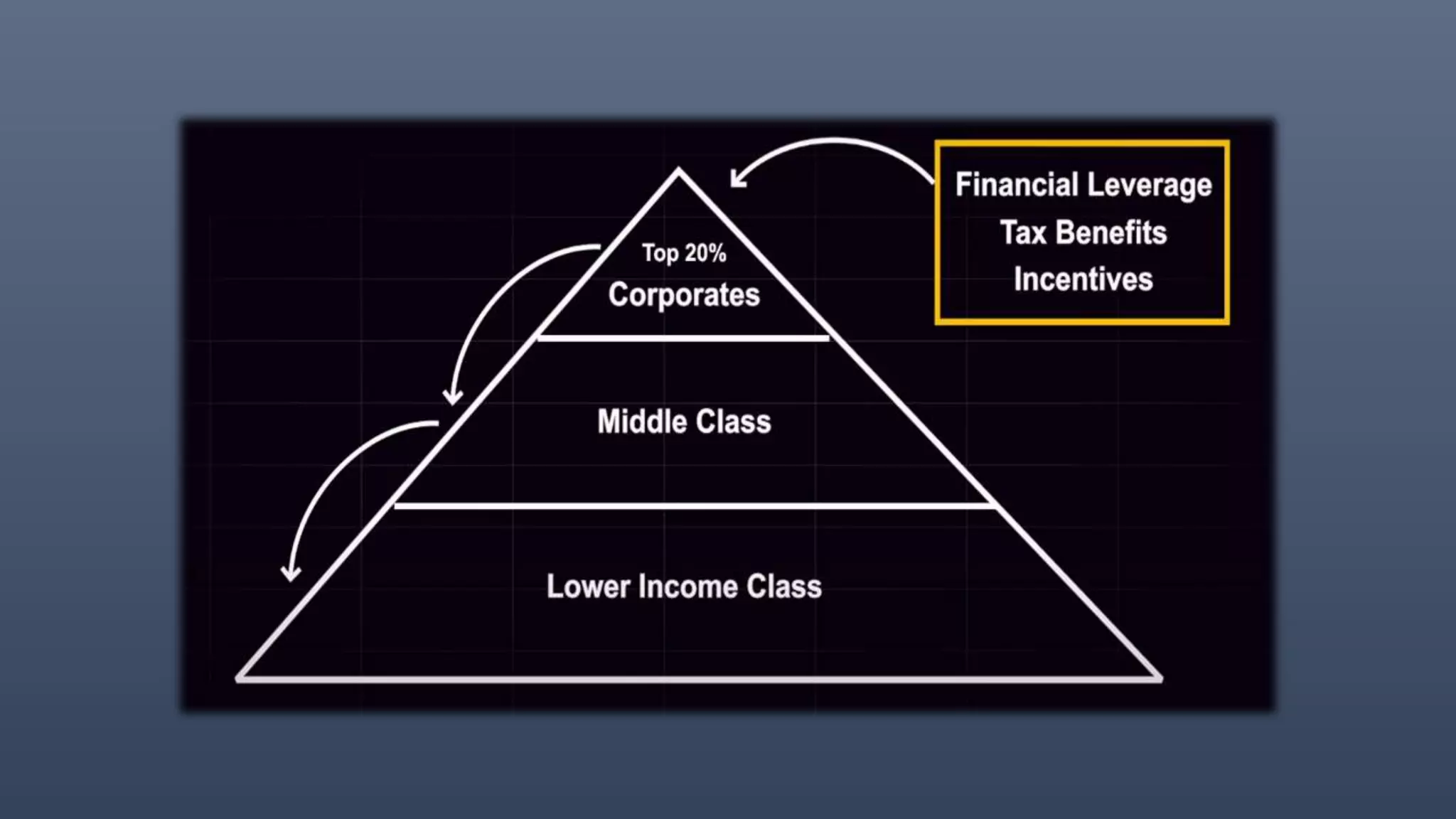 Trickle Down Effect.pptx