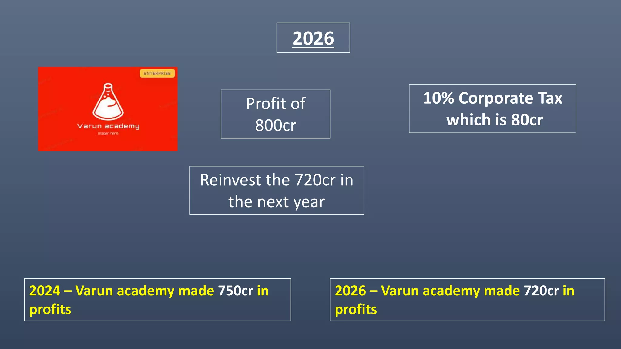 Trickle Down Effect.pptx